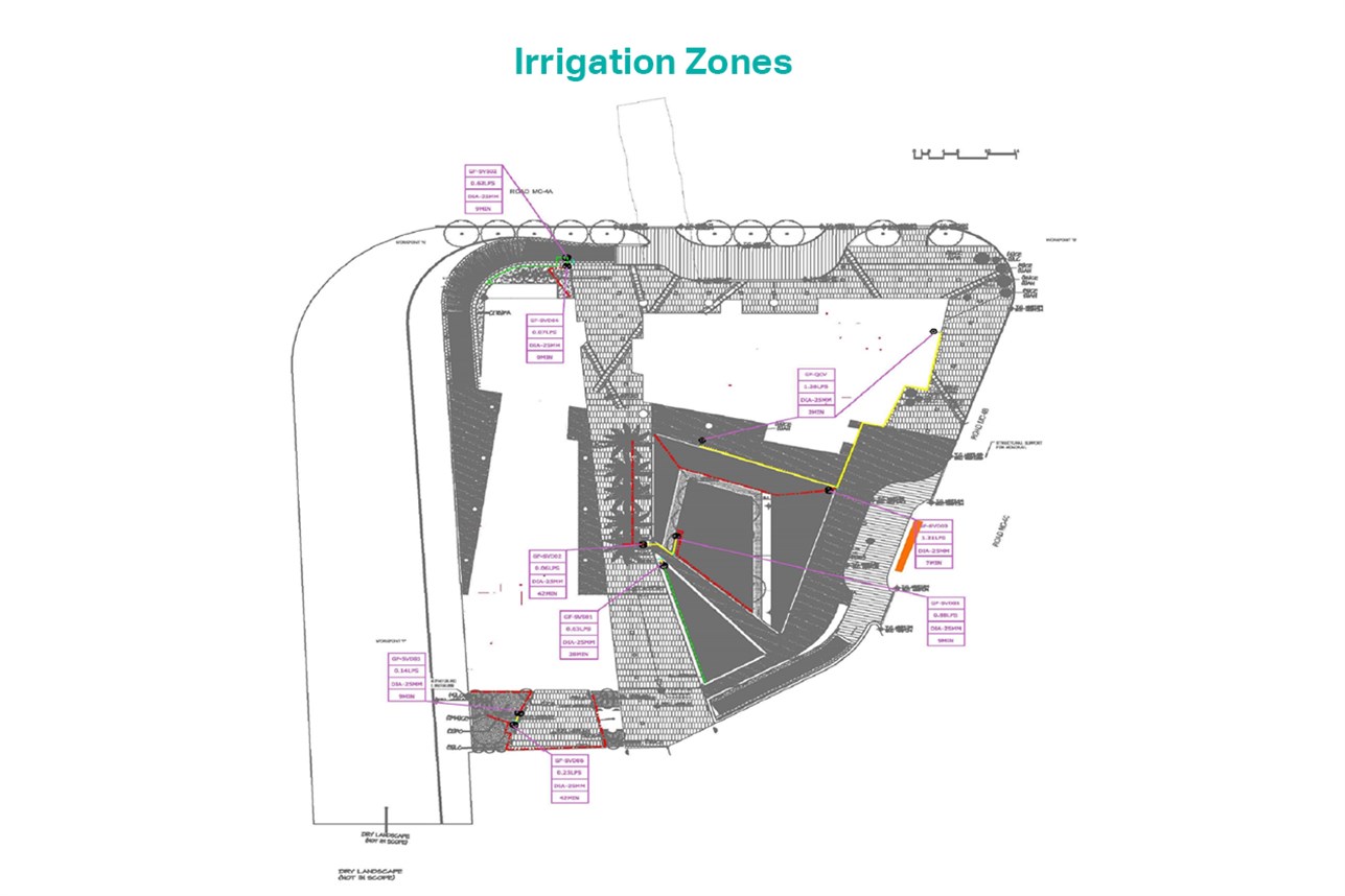 Dar Al-Handasah - Insights - Water-Conserving Irrigation in Saudi Arabia